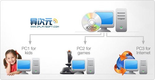 iCore Virtual Accounts – 很特别的影子系统类虚拟机软件，让XP拥有真正互不干扰的多账号！ - Mdaeo'Blog
